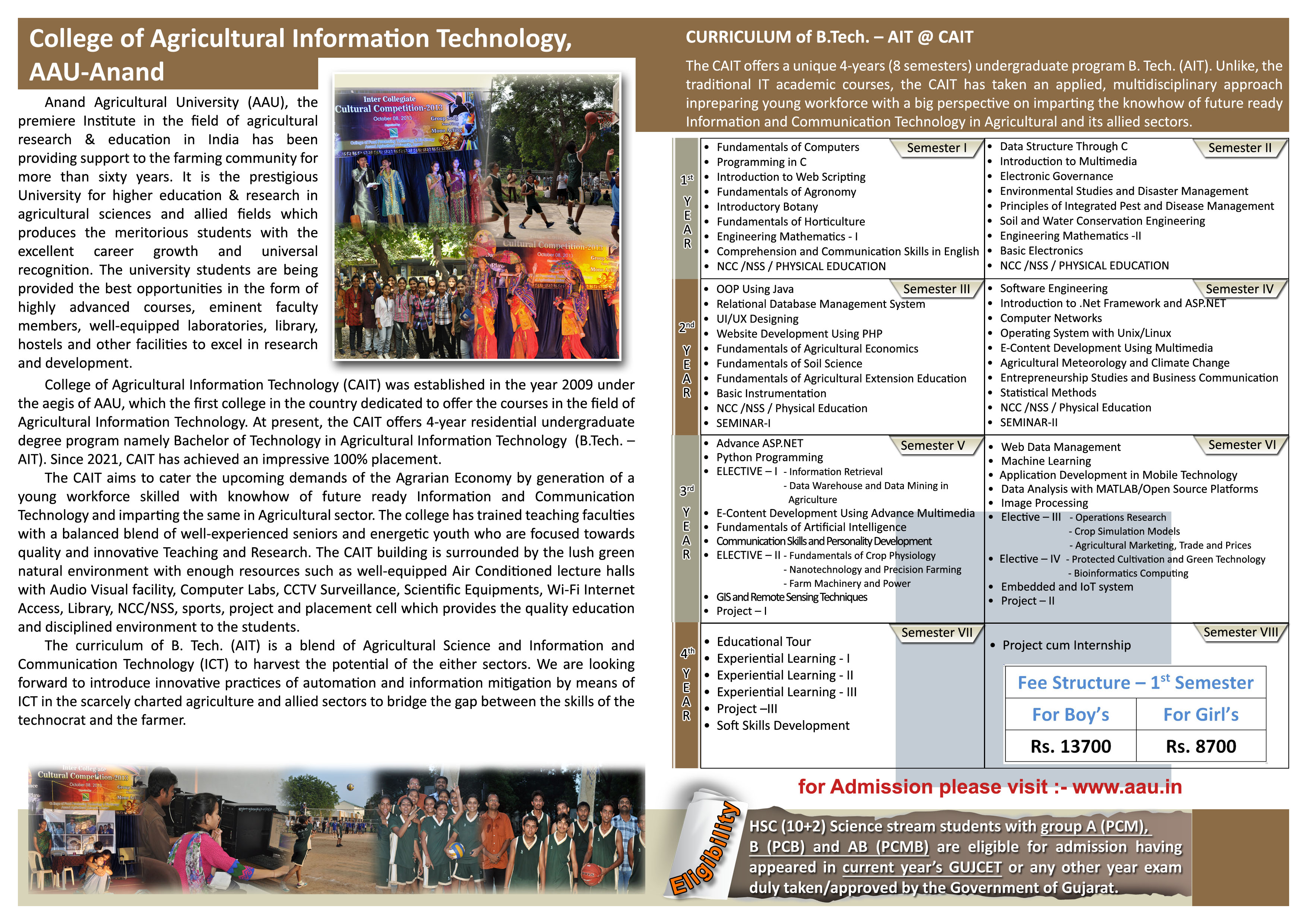 AIT Introduction | Anand Agricultural University, Anand